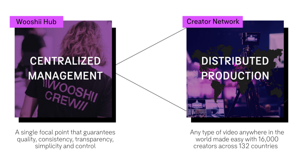 Wooshii - Why work with us?