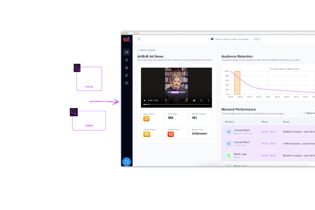 Measure Creative Effectiveness In Video | Wooshii