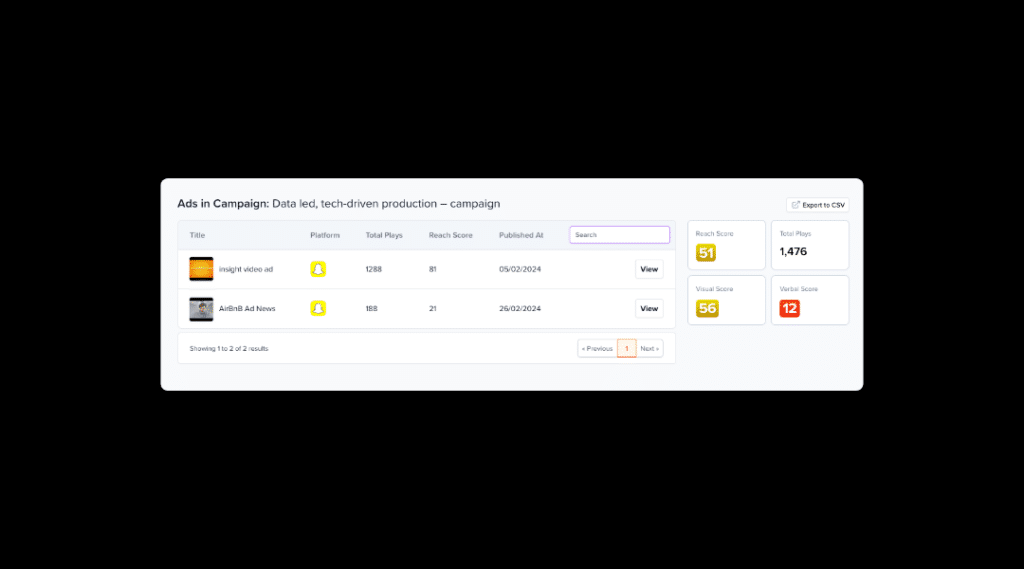 Measure Creative Effectiveness In Video | Wooshii